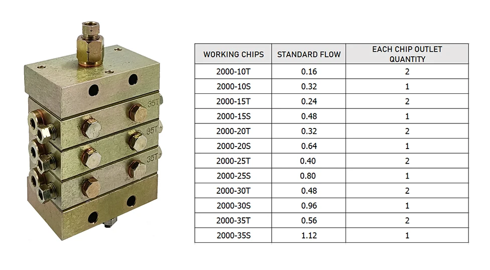 Grease Divider - Efficient Lubrication Solutions