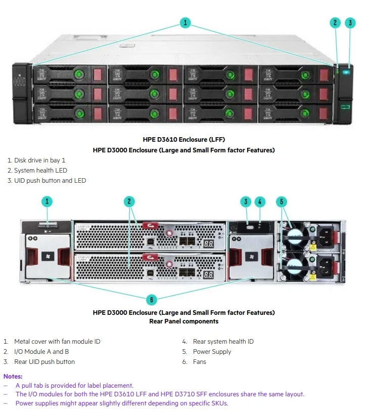 HPE D3710 Disk Enclosure - High Capacity Storage Solutions