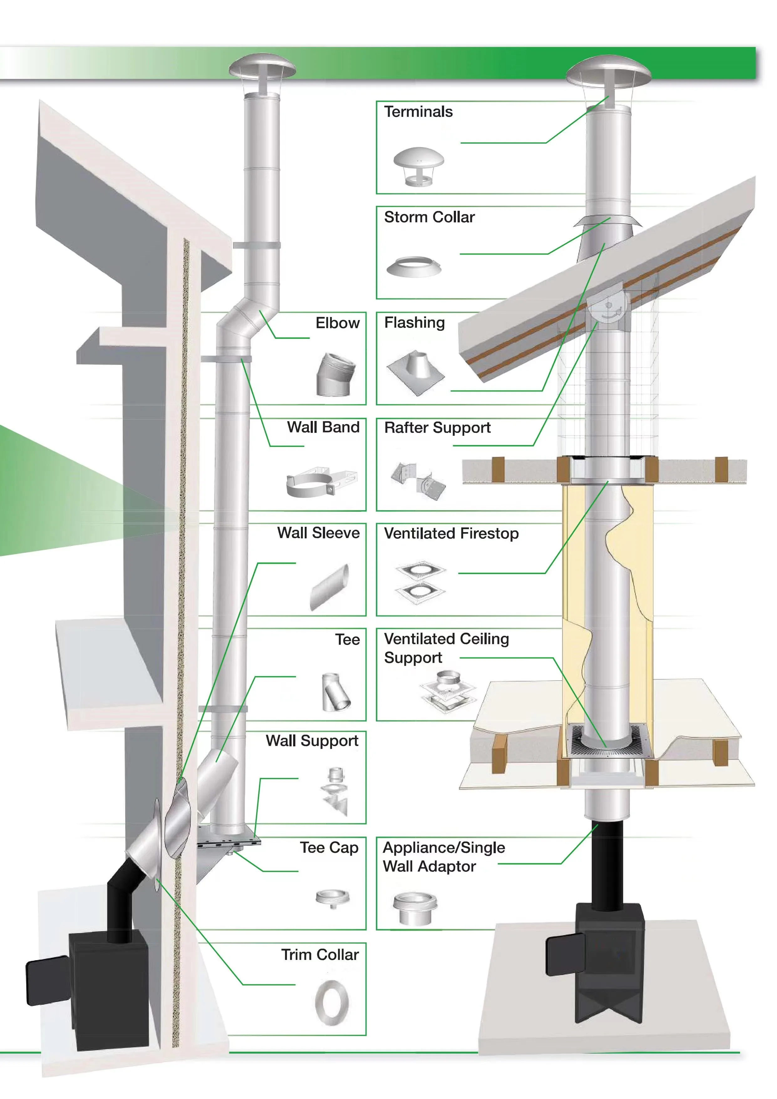 Double Wall Chimney Pipe Wood Stove Chimney Flue Kit - Buy Twin Wall ...