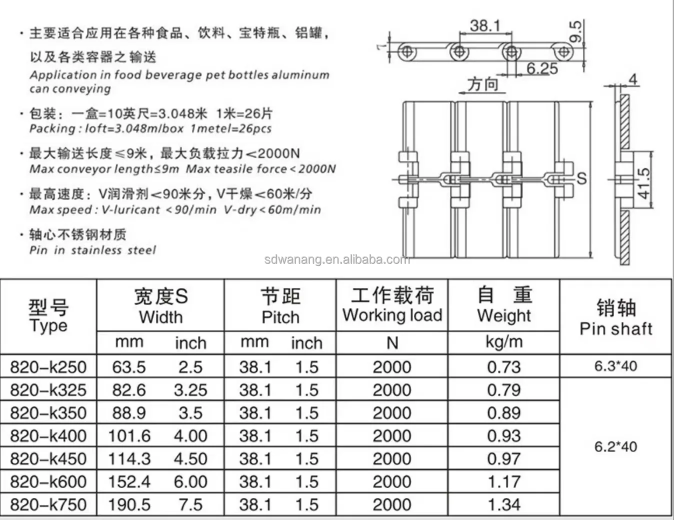 Wanang Hot Sell 820 Plastic Flat Top Pom Modular Conveyor Chain - Buy ...