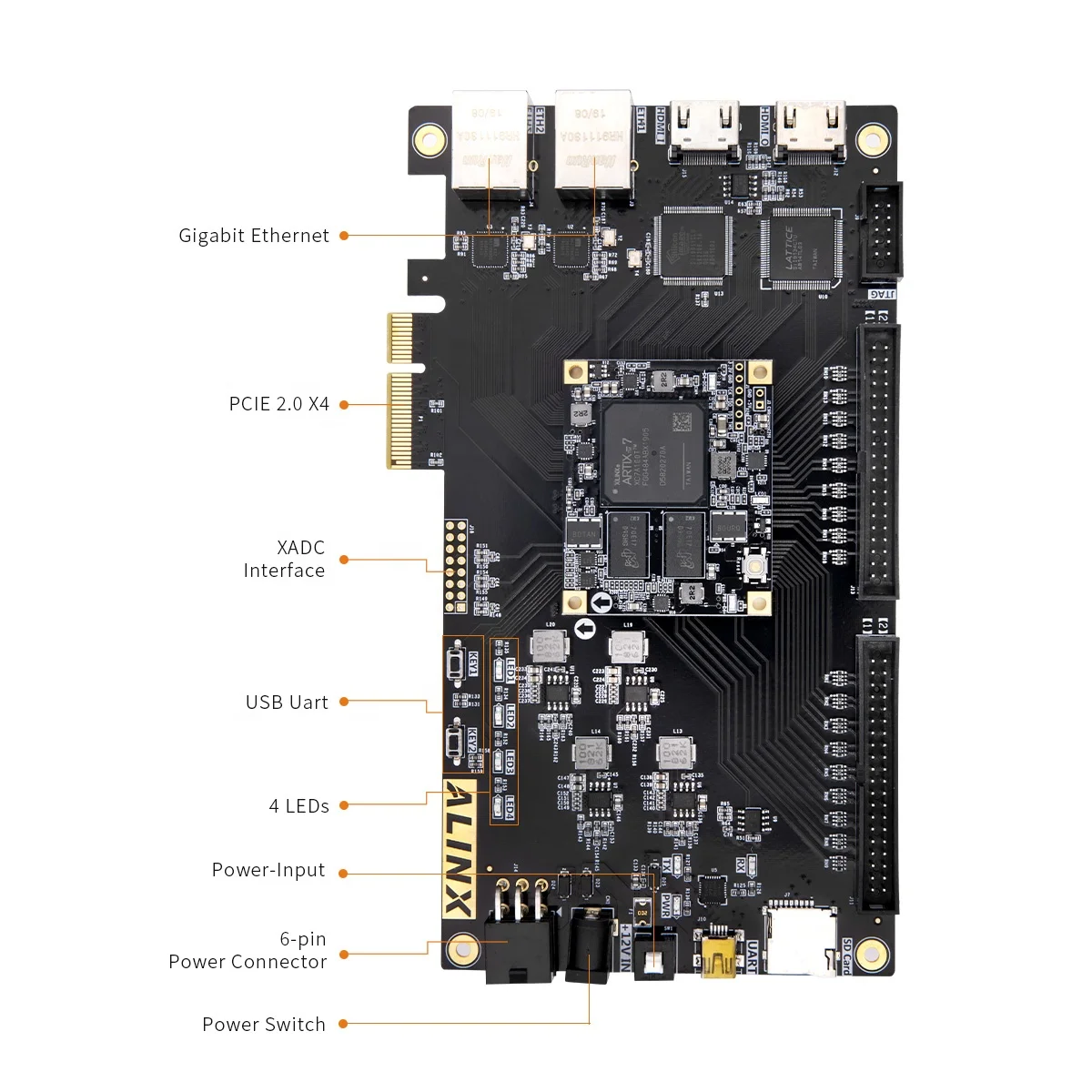 Alinx Ax7103: Xilinx Artix-7 Xc7a100t Fpga Development Board A7 Soms Pcie Accelerator Card Fpga ...