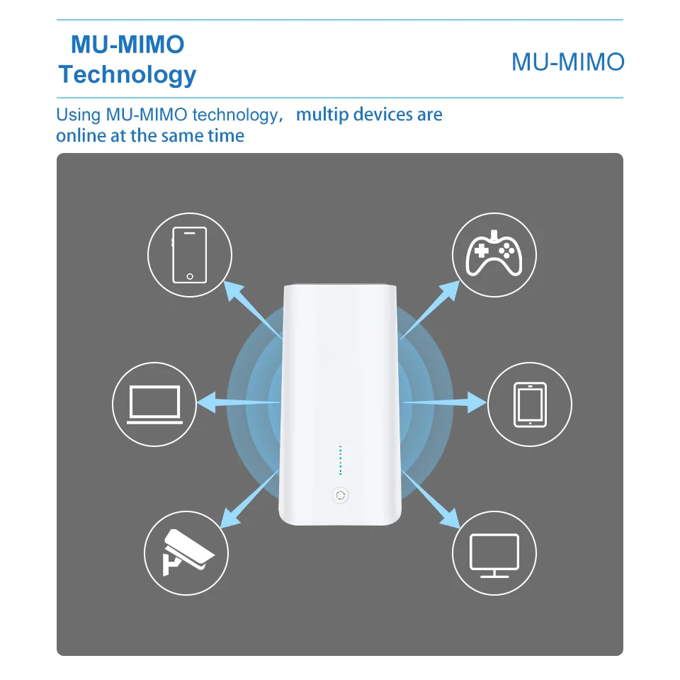 KuWFi Dual Band 5g Wifi6 Router Mesh Wifi Router 5G Cellular Module 5g ...