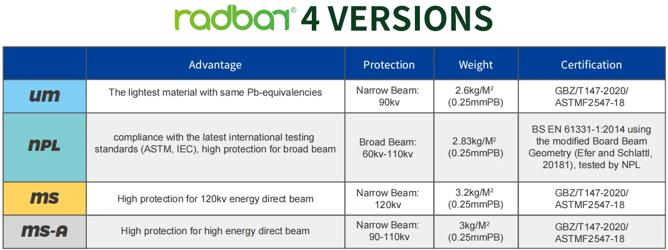 China Non-lead X ray shielding vinyl Factory & Manufacturers ...