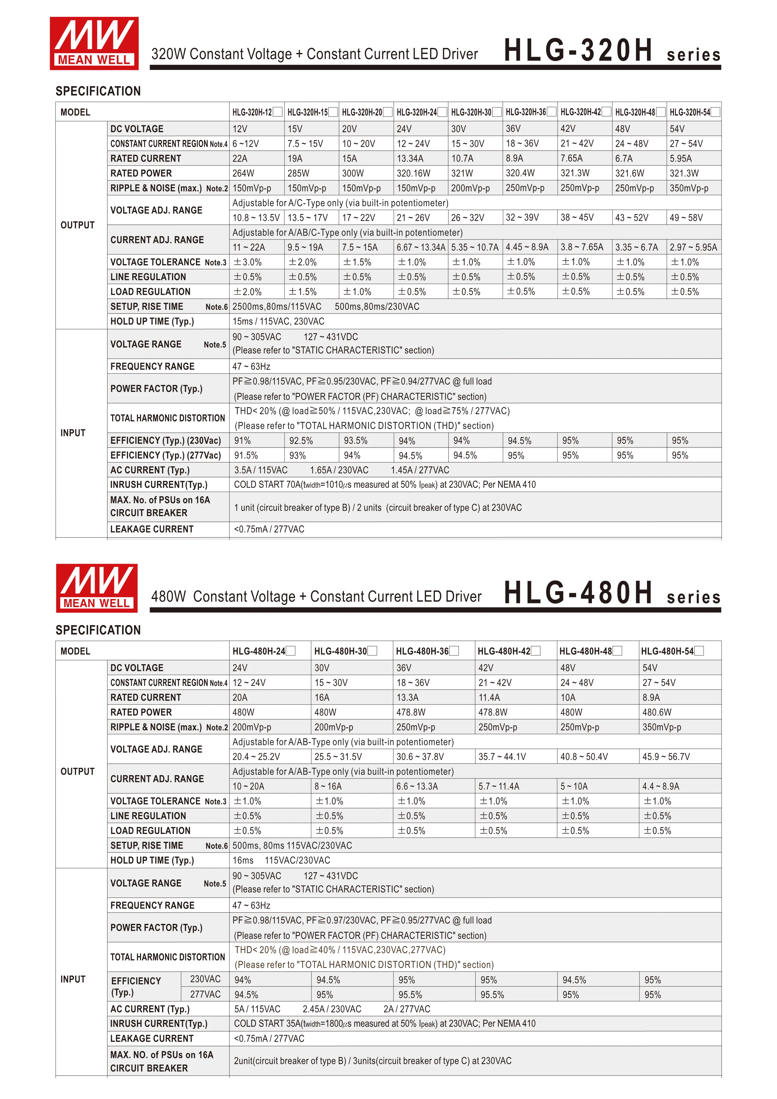 Mean Well Hlg Led Driver 40w 60w 80w 100w 120w 185w 240w 320w 480w 600w ...
