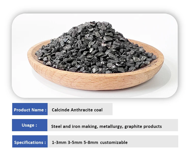 Manufacturing Plant Carburant Anthracite Coal Anthracite For The Steel ...