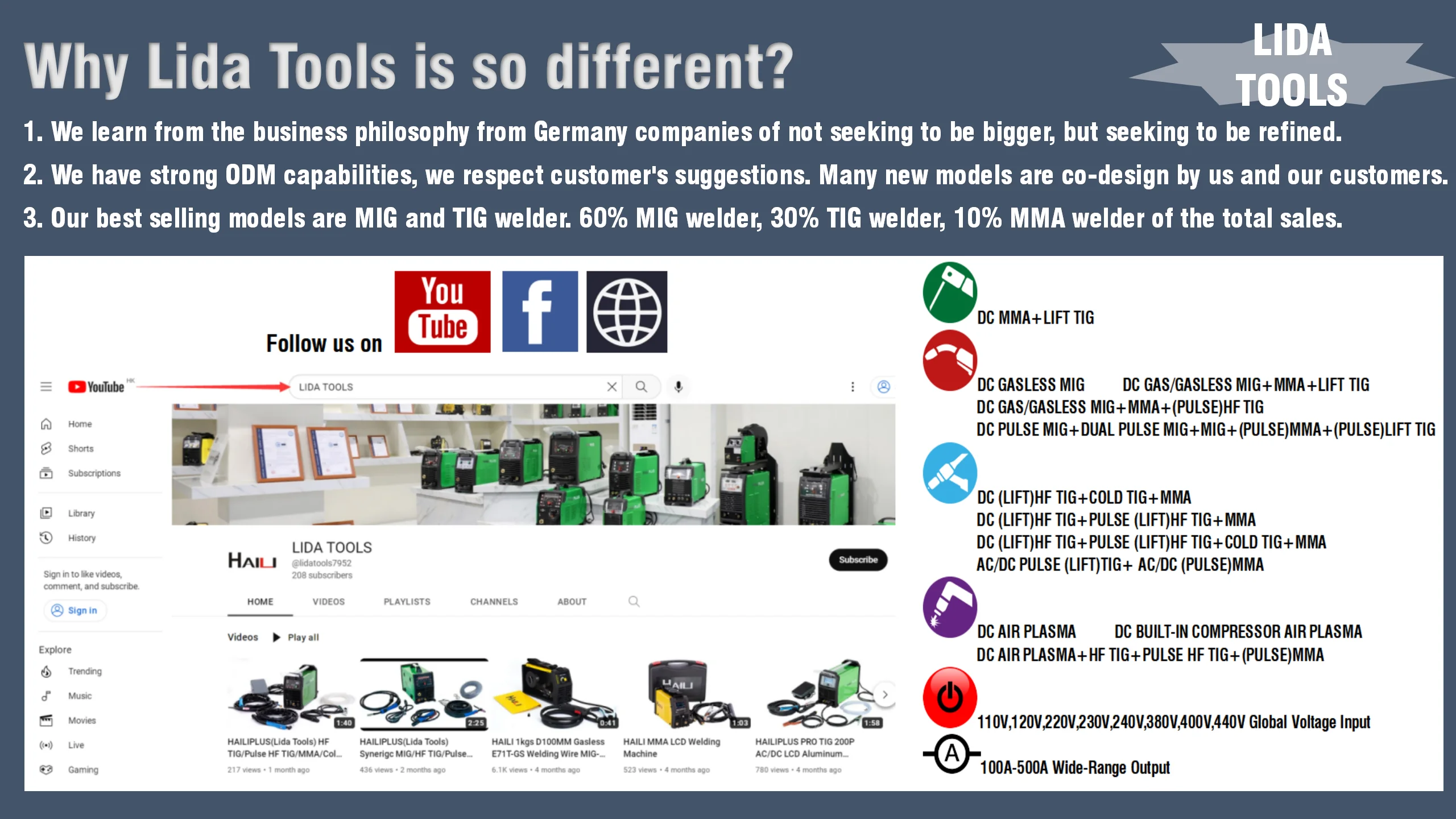 Maquinas De Soldar Tig Mig Welding Machine Tig Welders Mtm 200| Alibaba.com