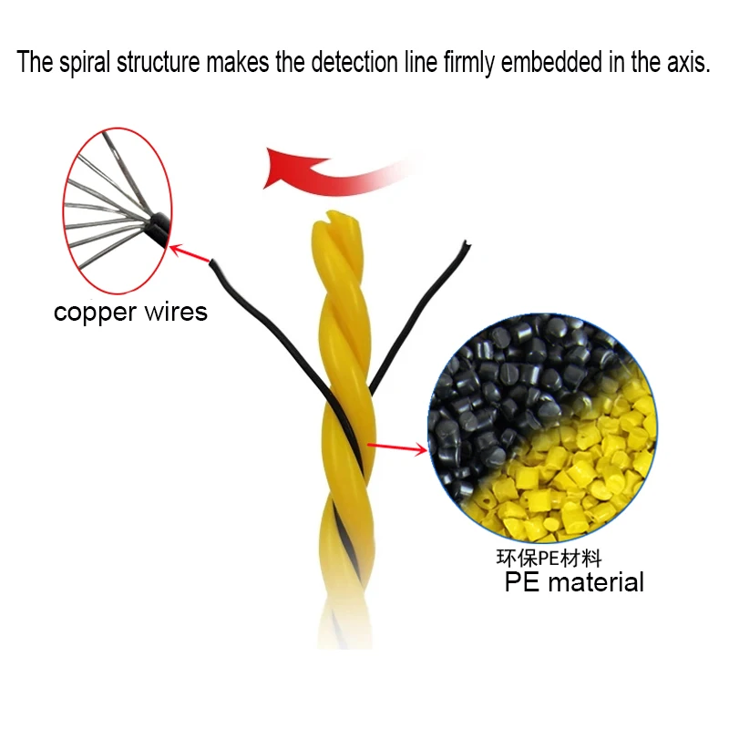 Durable 2 Pins Water Leak Detection Sensor Cable - 3M/5M/10M OEM/ODM