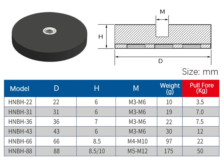 Rubber Coated Neodymium Magnet External Thread Permanent Magnetic ...