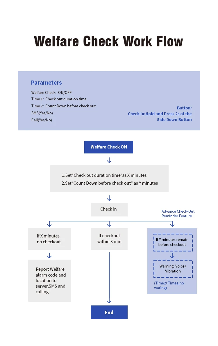 Man down System - Lone Worker Monitoring with GPS Tracker