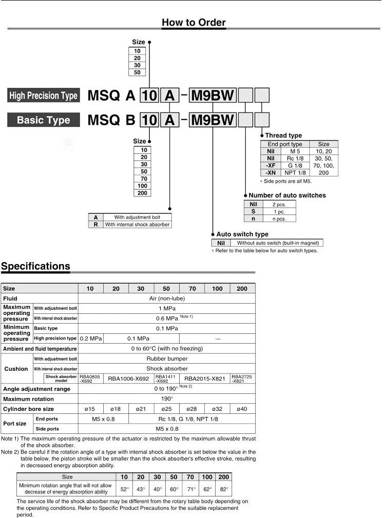 Msqa Rotary Actuators Pneumatic Swing Cylinder Msqb10a Msqb20a Msqb30a ...