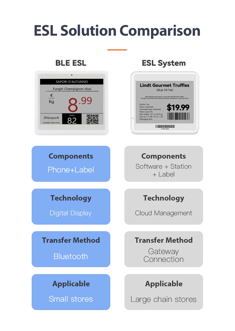 Bluetooth Esl Rfid Esl Supermarket Digital Price Tags