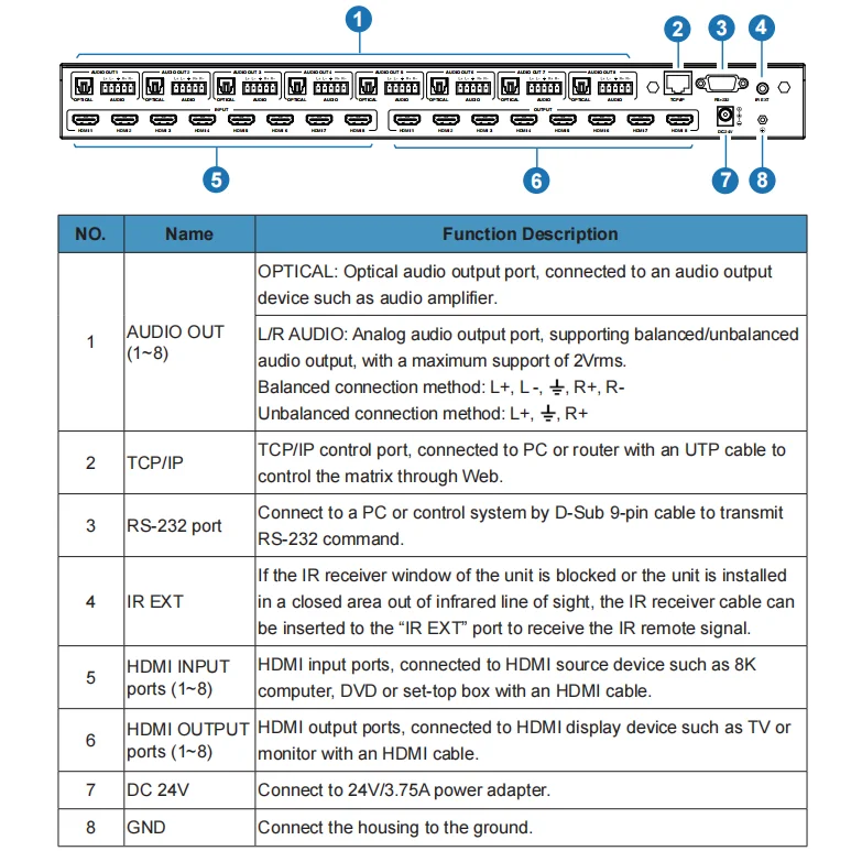 Hdmi Matrix 8k 4x4 8x8 Hdmi 2.1 48gbps 8k60hz 4:2:0 12bit - Buy 4x4 ...