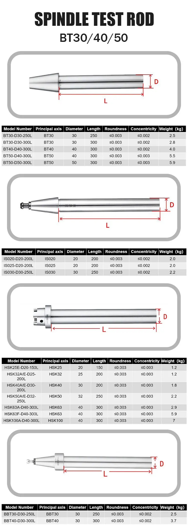 HSK100A HSK40E HSK50E HSK63F Standard Lathe Spindle Test Bar Spindle ...