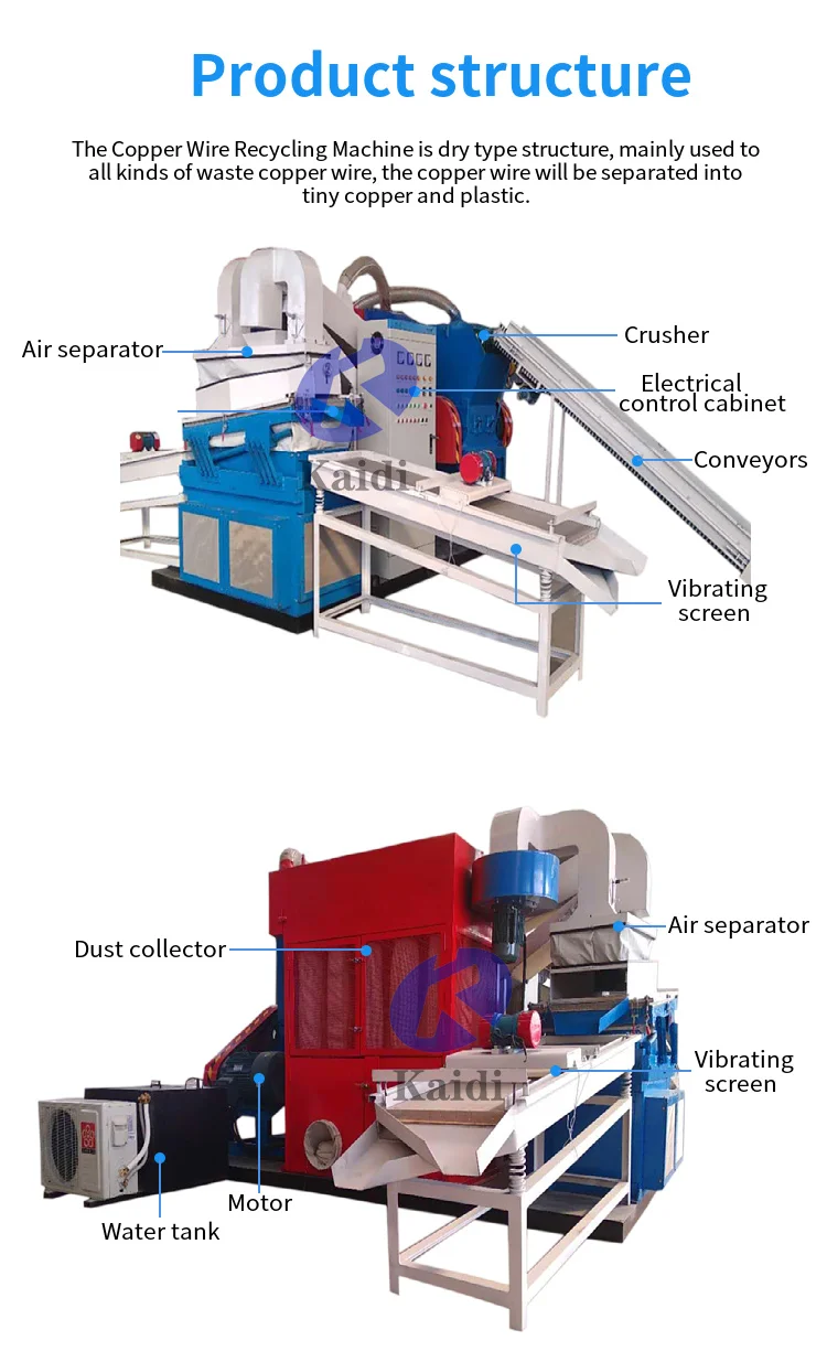 Automatic Copper Wire Recycling Machine - High Efficiency