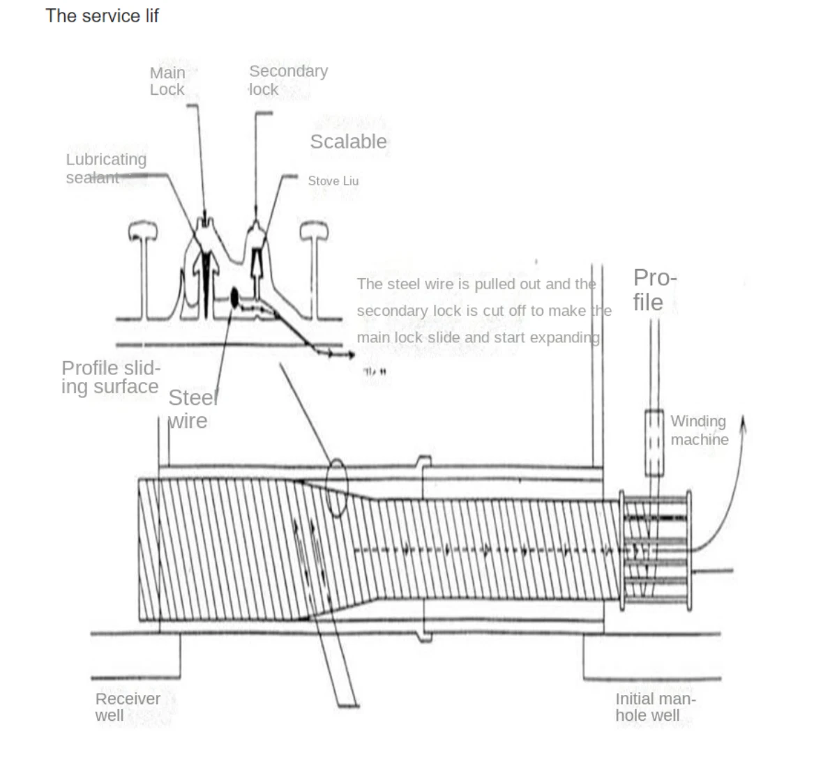 Mswp Mechanical Spiral Wound Pipeline Rehabilitation Machine For ...