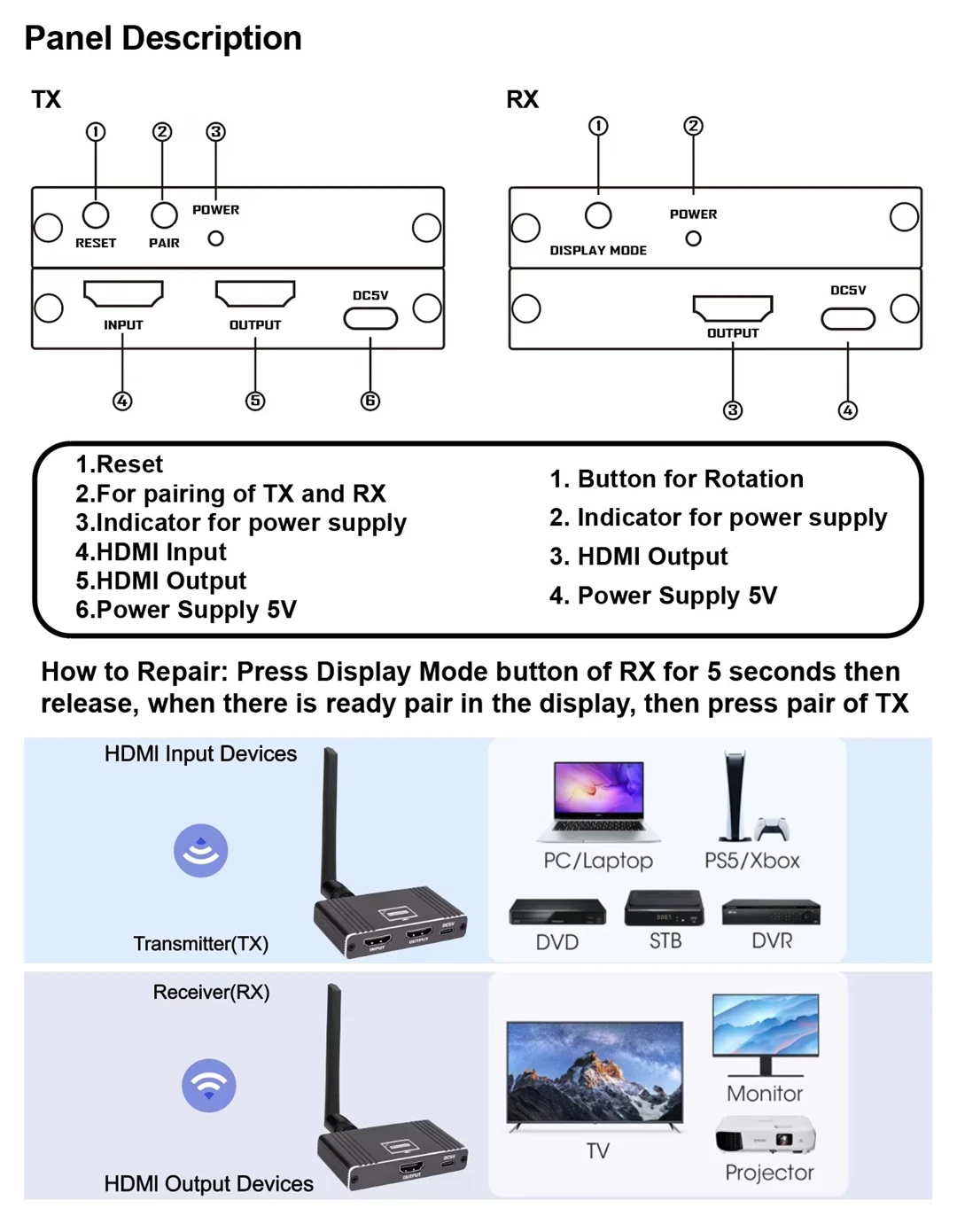200M Wireless HDMI Extender - 1080P HD Transmitter & Receiver
