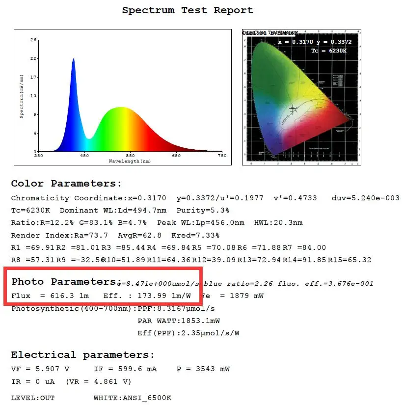 Bridgelux 12v 5050 Smd Led Chip Diode - High Power Lighting Solutions Oem