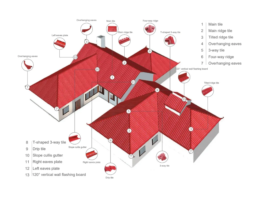 PVC Carbon Fiber UPVC Roof Tile - Synthetic Resin Roof Tiles Malaysia