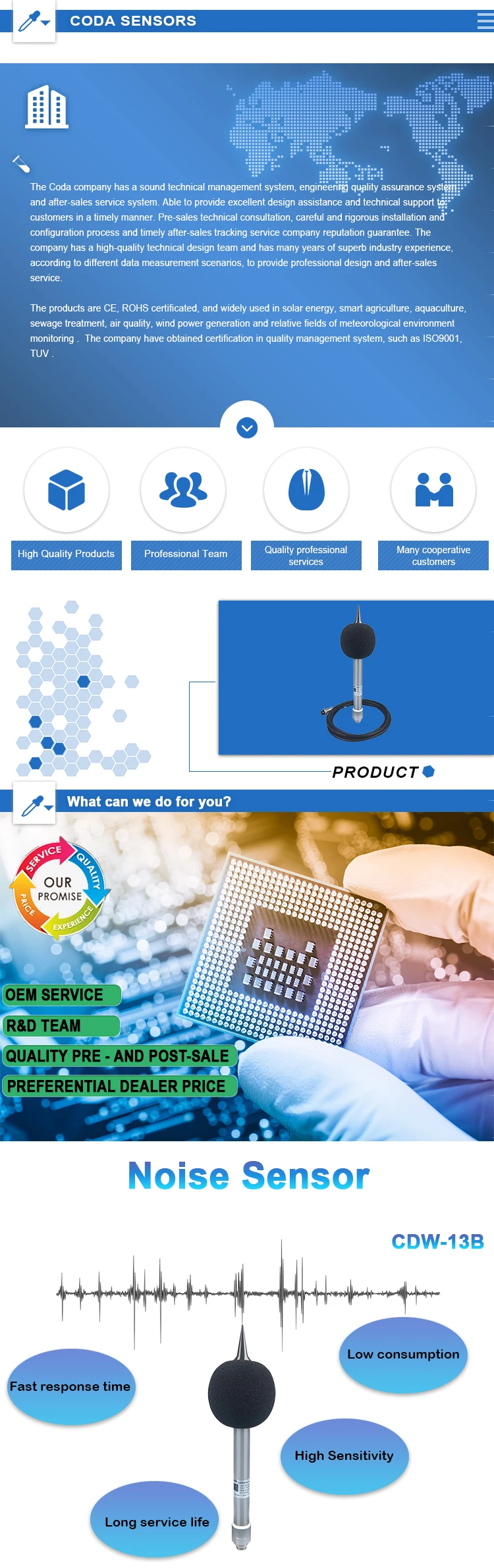 Cdw-13b Stainless Steel Rs485 Microphone Ambient Acoustics Sound Level ...