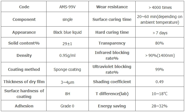 Transparent Thermal Insulation Glass Coating Paint