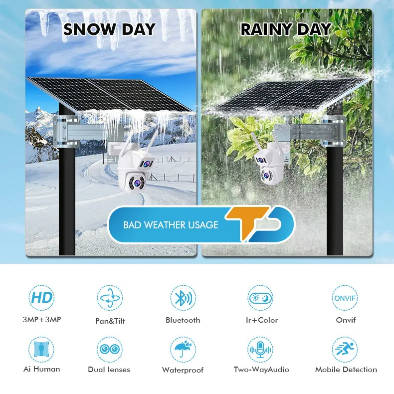 Tecdeft Security Camera System Wire Free Dual Lens Ptz Human Tracking ...