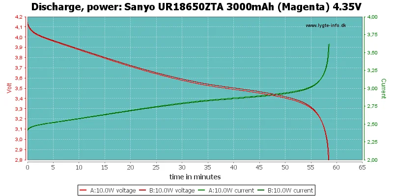 Hot Original Ur18650zta 3.7v 3000mah 18650 Rechargeable Lithium Battery For Flashlight Torch ...