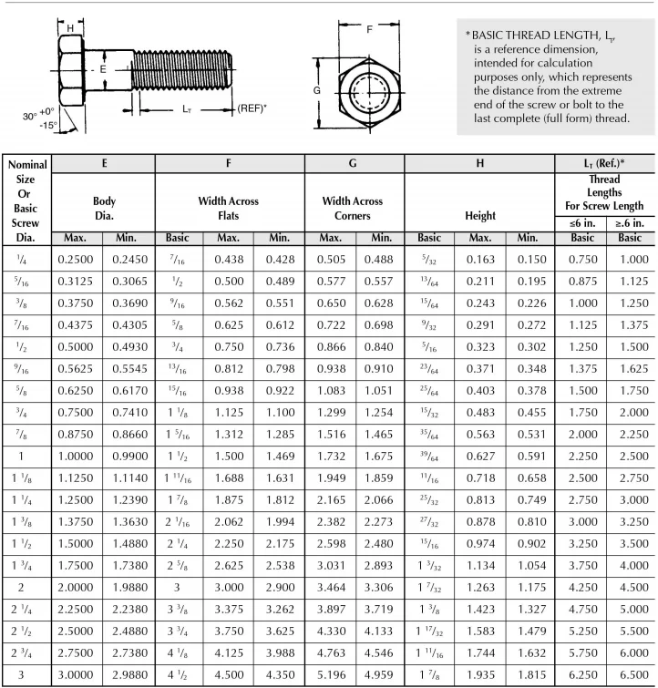Good Price Super Quality Stainless Steel Wholesale Unf Unc Hex Head ...