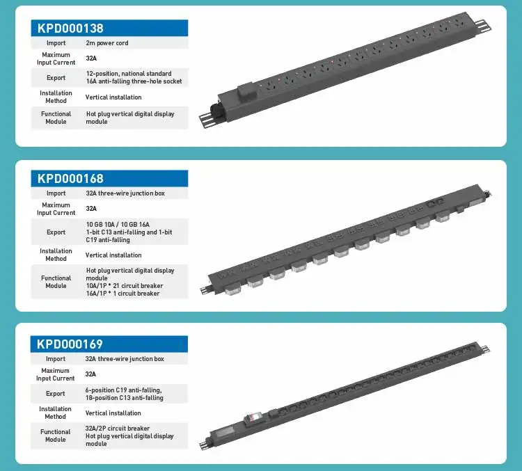 Ningbo Lepin Factory Custom Cabinet Pdu High Power 200A Smart Meter C19 ...