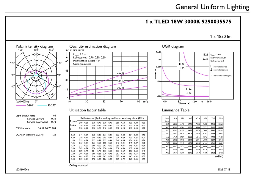 Philips Led Tube Light Corepro Ledtube 1200mm HO 18W