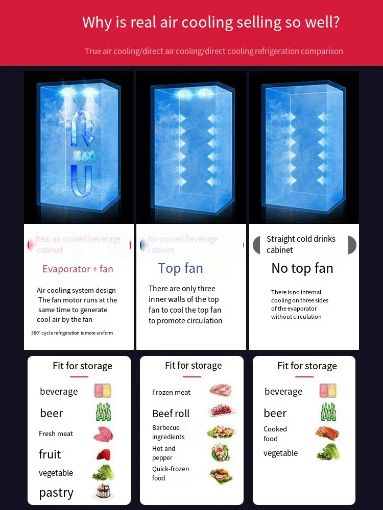 Supermarket Upright Glass Door Air Cooling Display Cooler Beverage Beer ...