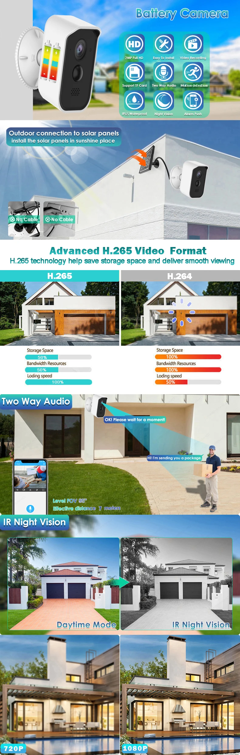 Ajcloud Waterproof Ip65 Wireless Mini Wifi Surveillance Cam Smart Ip ...