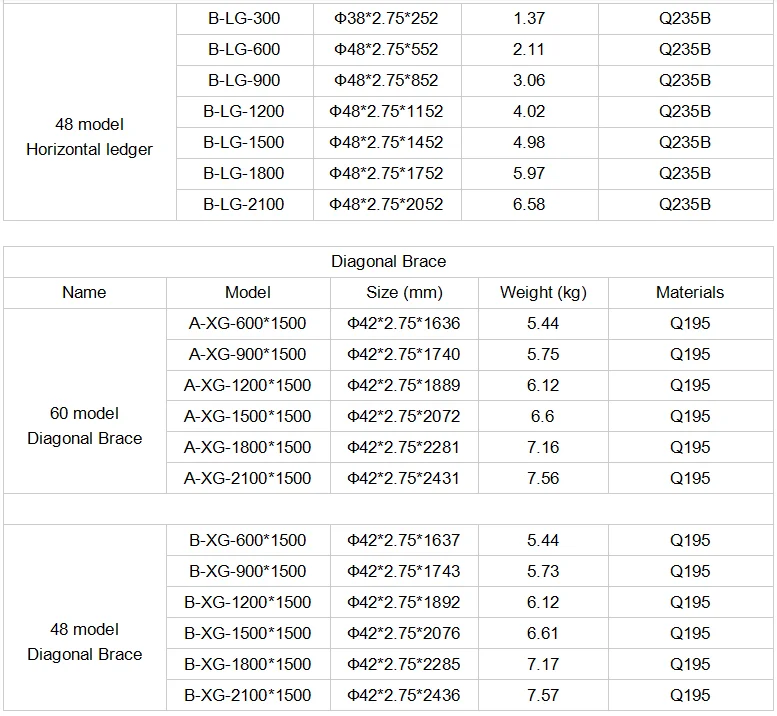 BS1139 EN39 BS EN10219 Galvanized Ringlock Scaffold Pipe Tube OEM ODM ...