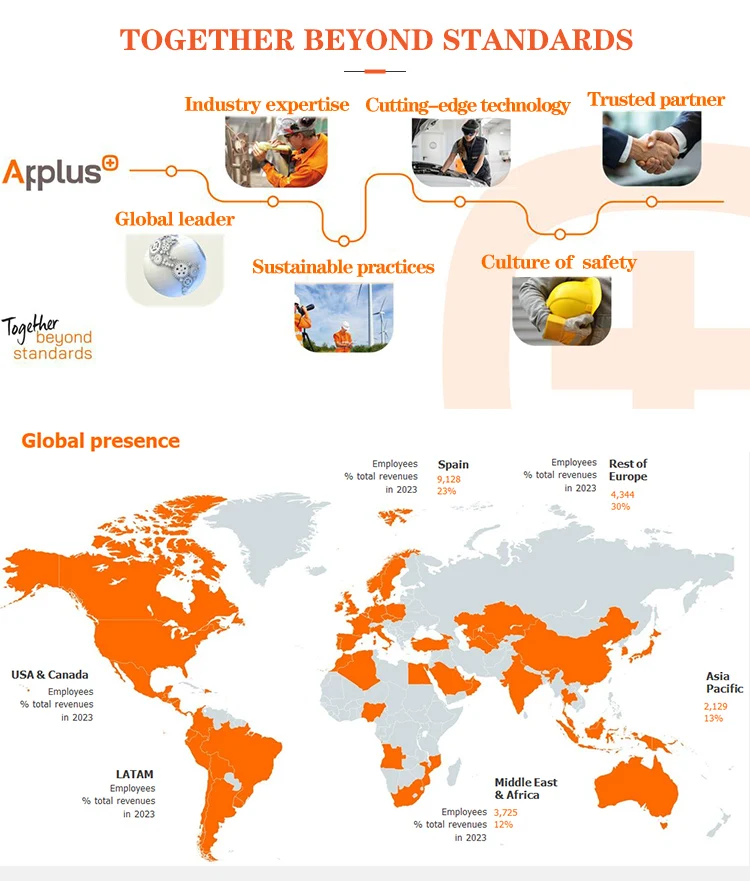 Certificate-of-Conformity-COC-Iraq for Customs Clearance of Goods ...