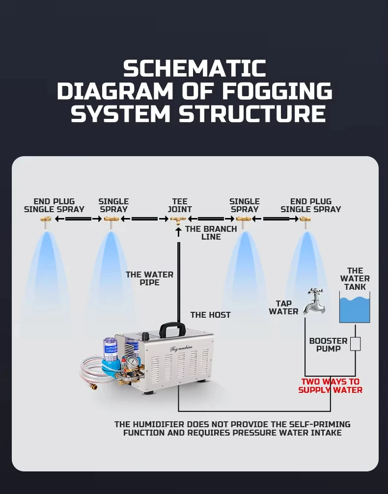 60bar Cooling Fog Machine - 750W High Pressure Misting System