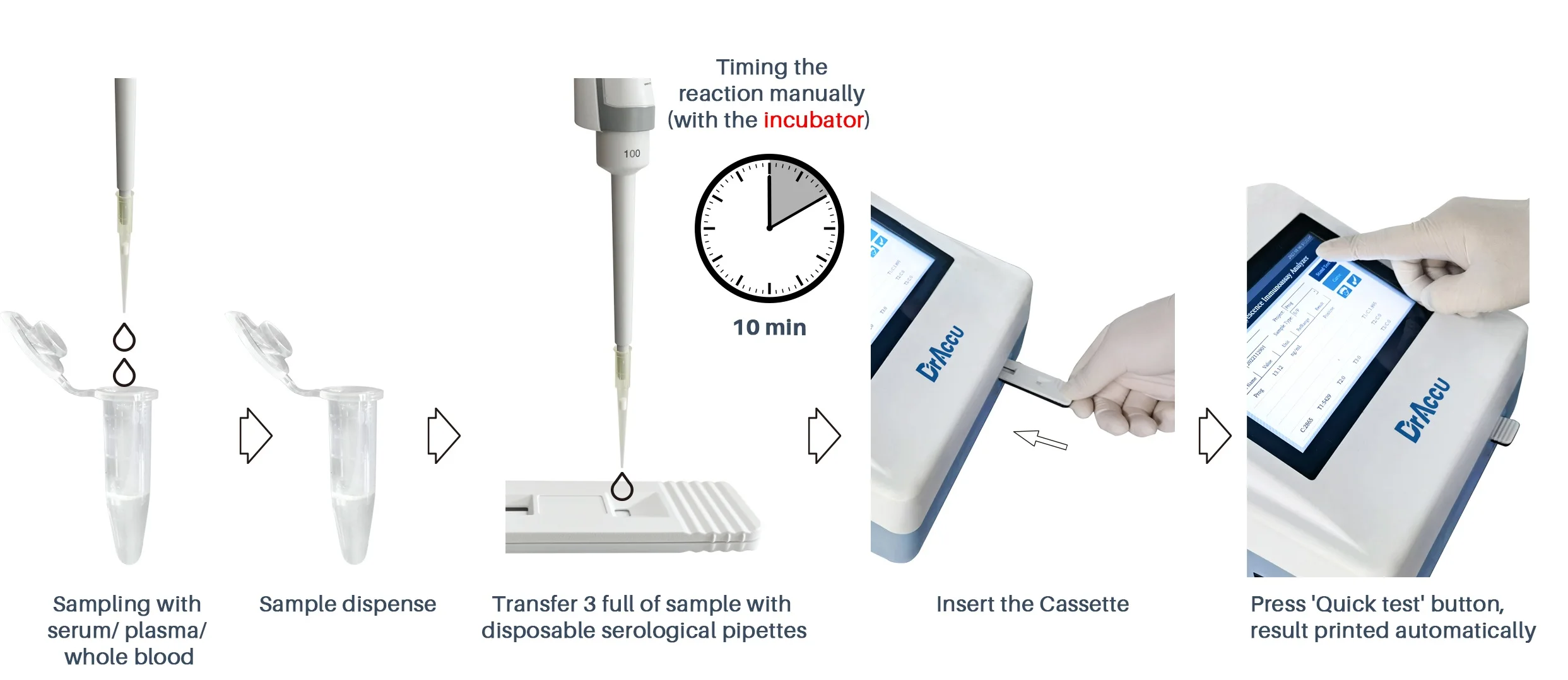 Draccu Psa Fia Test Prostate Specific Antigen Test Psa Rapid Test ...