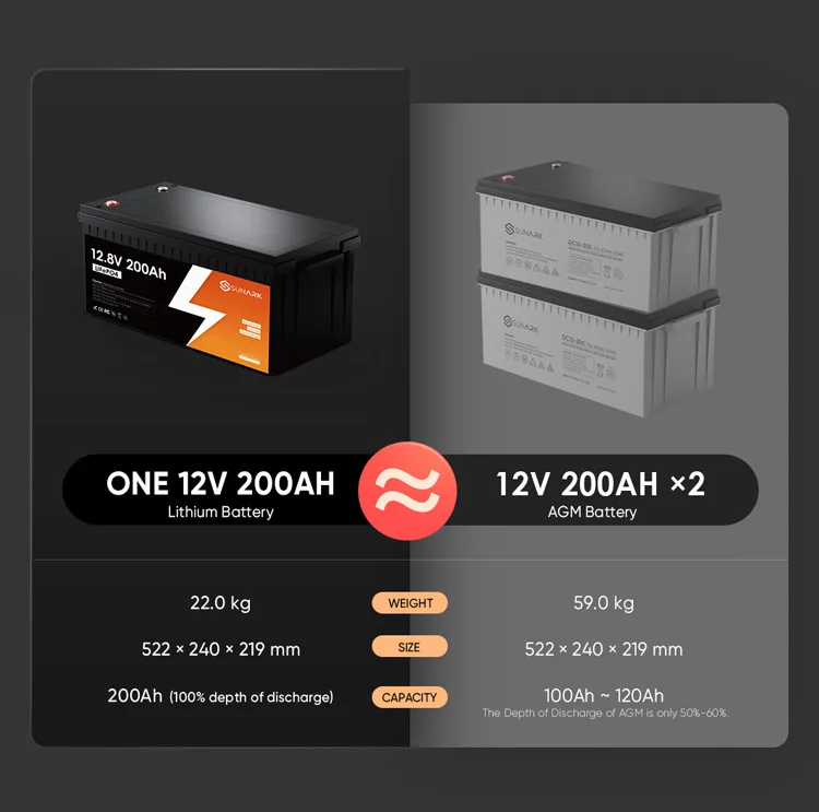 Litime 24V 100ah Lifepo4 Battery - High Efficiency & Long Life