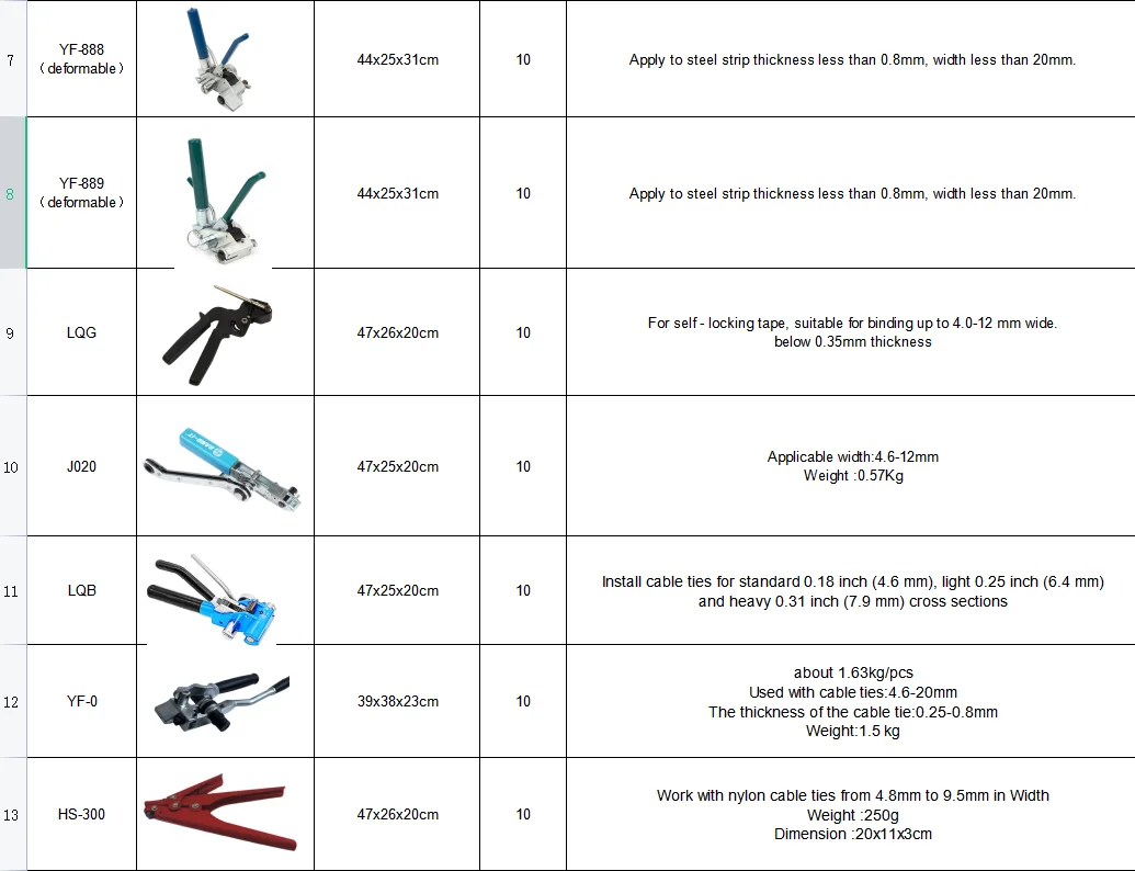Quick Tightening Tool for Cutting Stainless Steel Cable Ties/A Cable ...