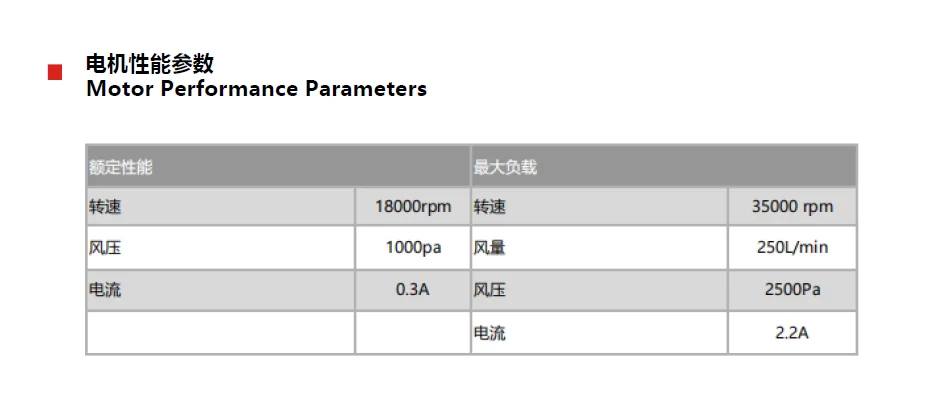 Insulation Class B Brushless Dc Electrical Fan Motor For Medical ...