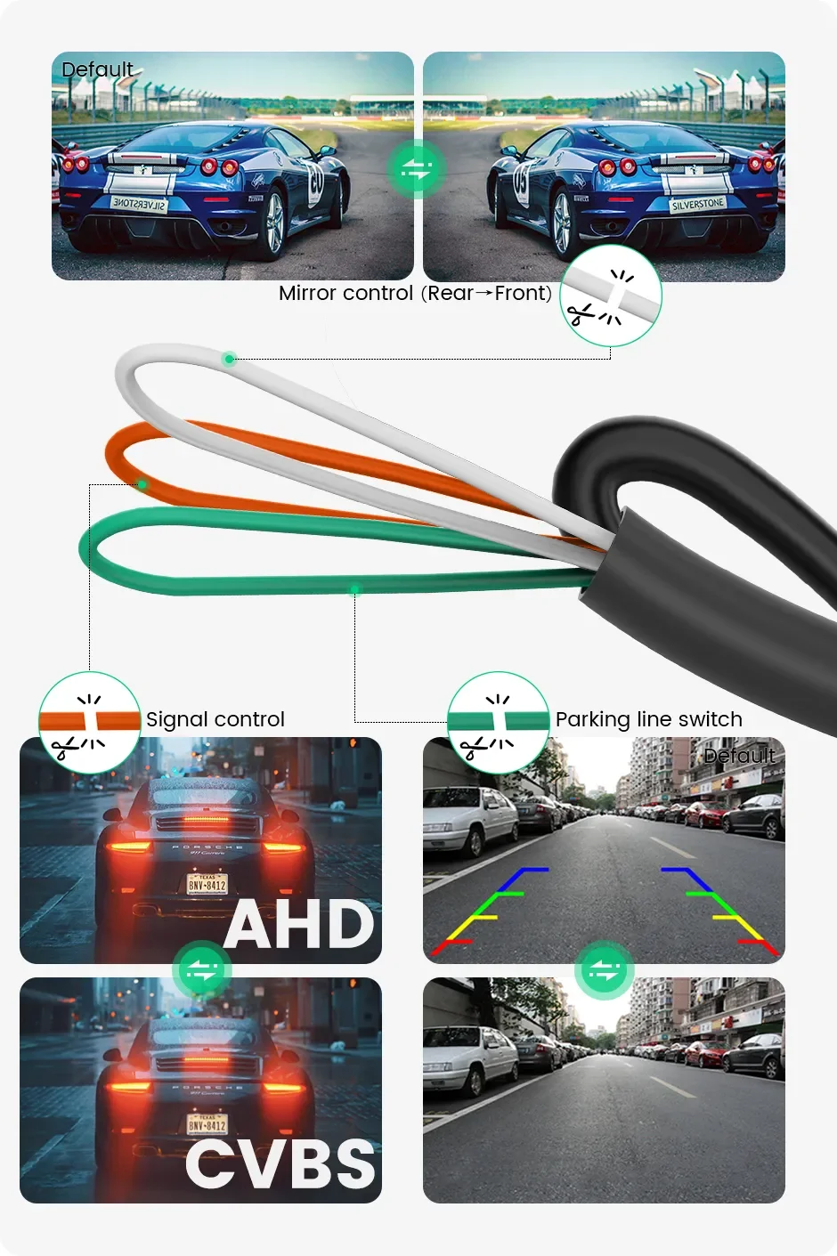 Greenyi HD 1080P Car Rear View Camera with 170° Fisheye Lens