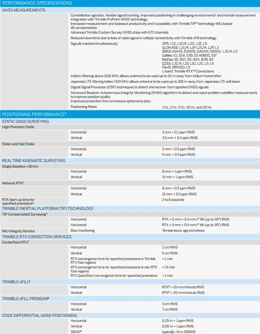 World Leading Trimble R12i Gnss Receiver With Imu - Buy Trimble R12i ...