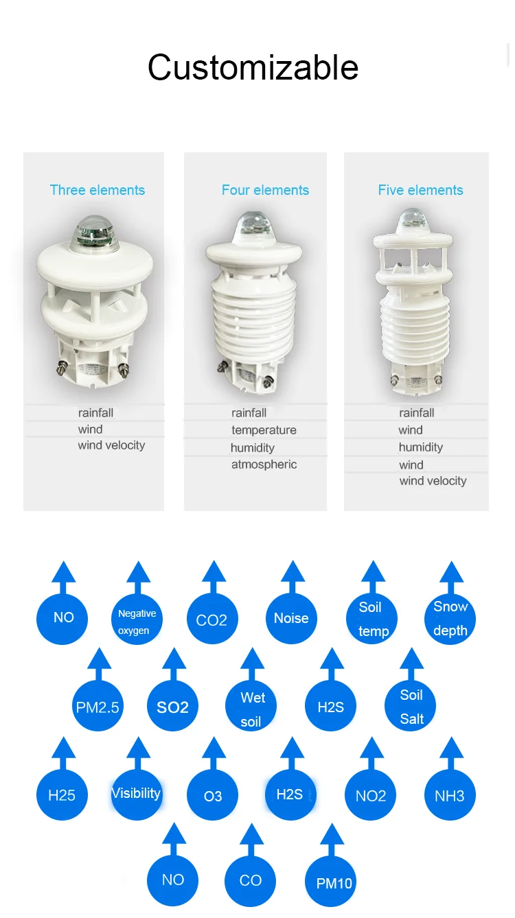 Rs485 Lora Optical Rain Sensor - Reliable Rainfall Monitor