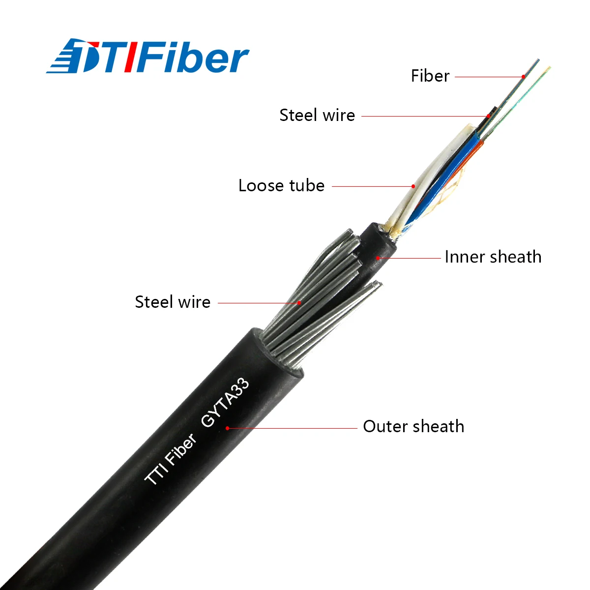Gyta33 6 / 12 / 24 / 36 / 72 / 288 Core Armored Outdoor Fiber Optic ...