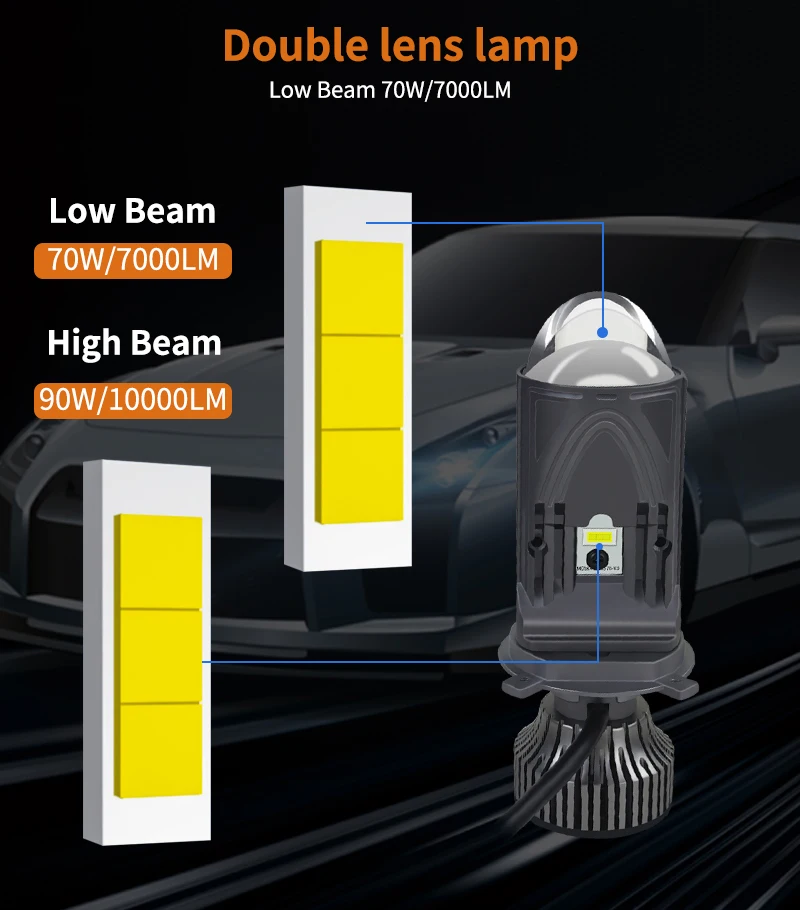 Evitek Factory Price M01k Led Headlight Led Projector Lens 200w 30000lm 12v Csp Chip Led Car ...