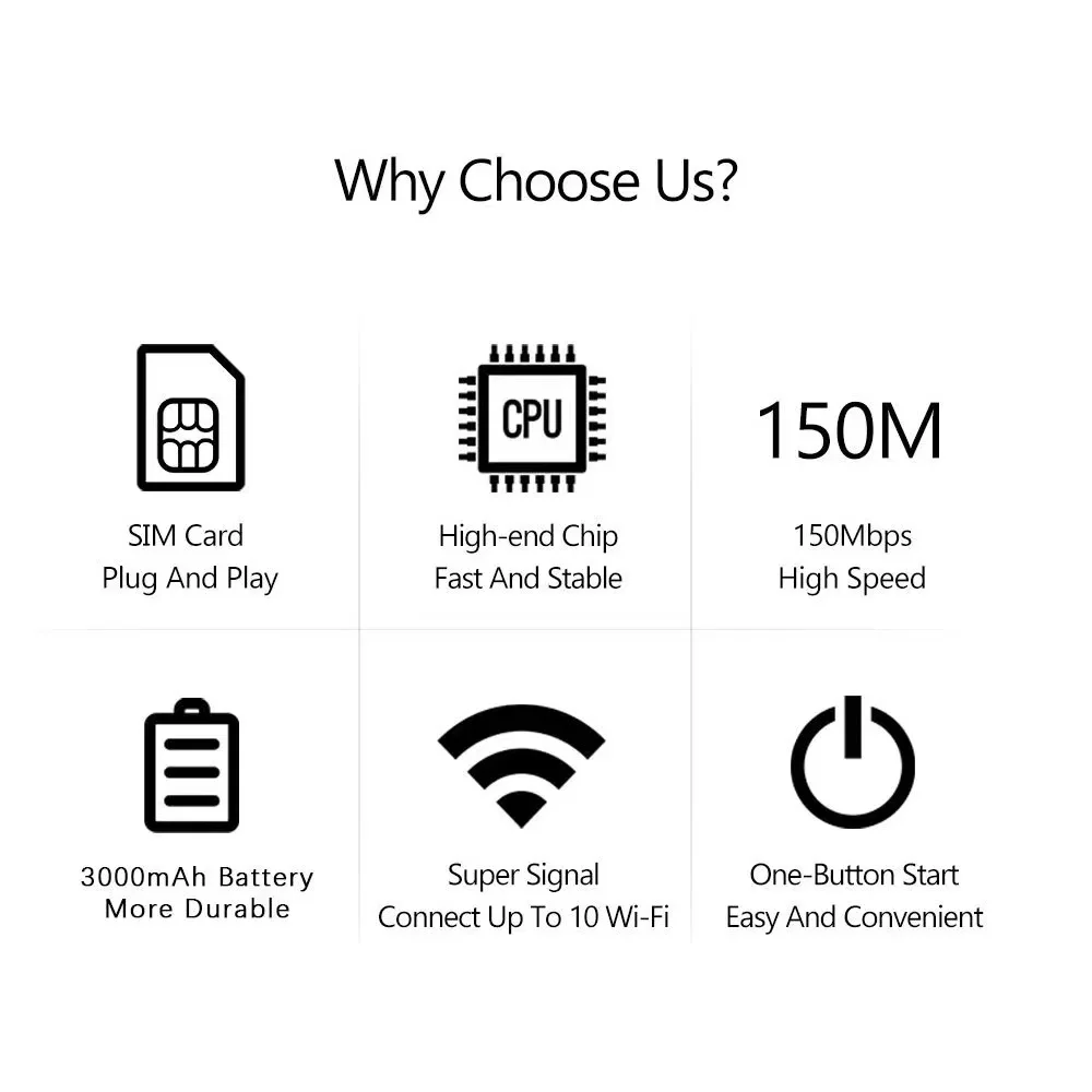 2024 Mifi Type-C 4G LTE WiFi Router with SIM Card Slot, 3000mAh Battery ...