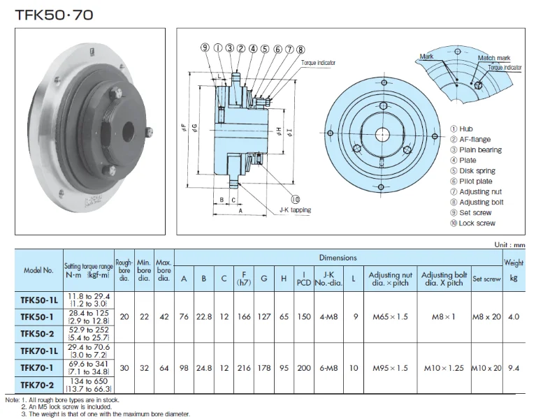 High Quality Tfk Tfk20-1 Torque Keeper Torque Limiter Clutch Overload ...