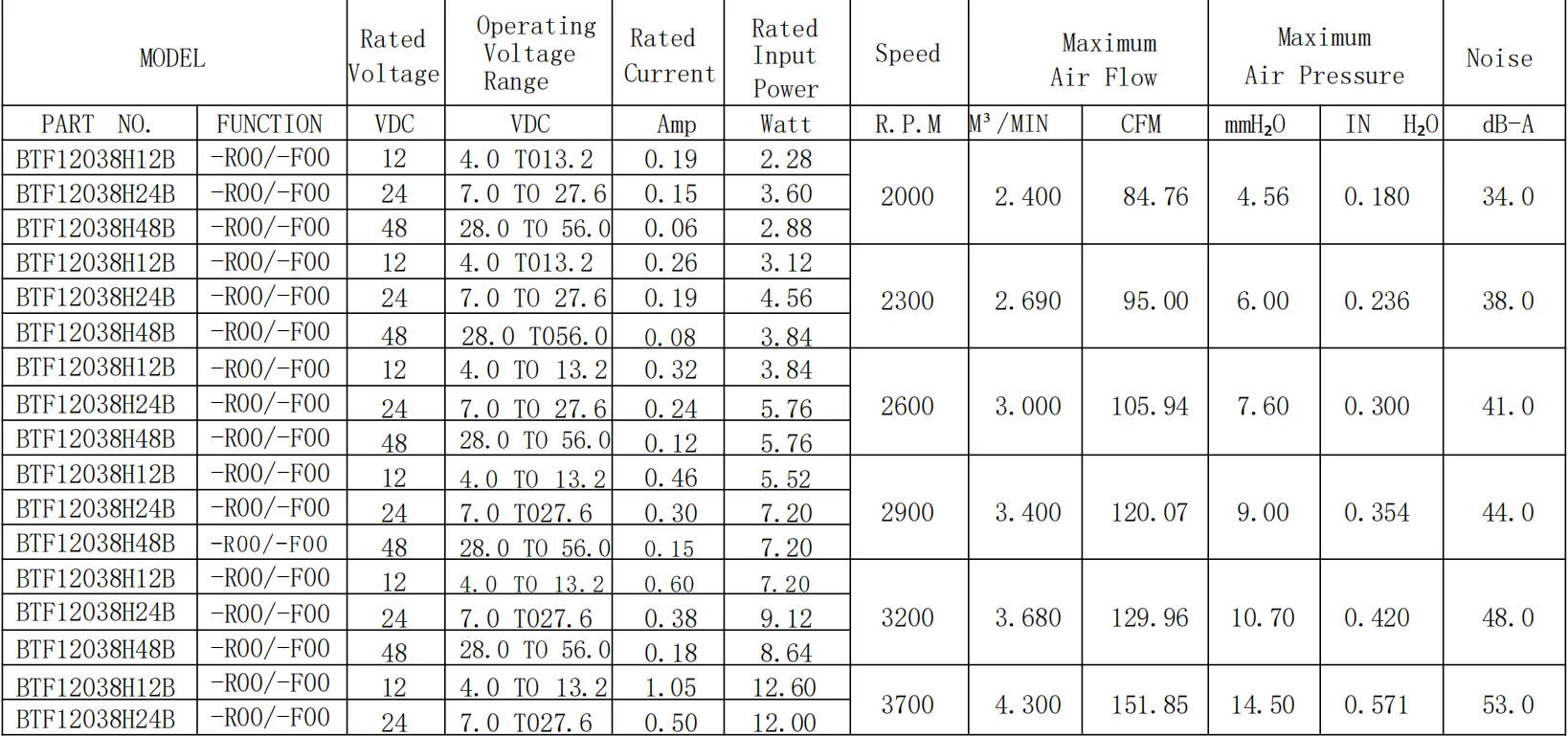 12038 Low Noise Long Working Life Dc Fan 12038 12v 24v 48v Dc Brushless ...