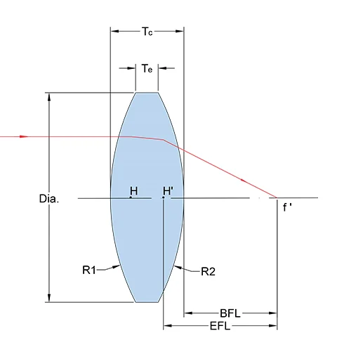 Handel Optische Komponenten - Qualität Und Customisierung
