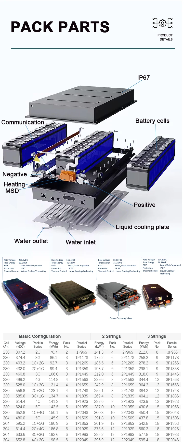 EV Battery Pack 300v 350v 30kwh 40kwh 50kwh 70kwh for Ev