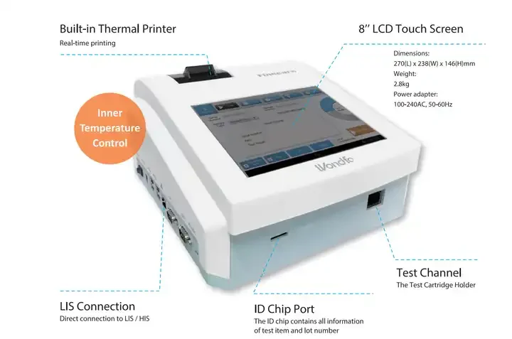 Wondfo Finecare Immunoassay - Portable Chemistry Analyzer