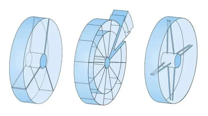 High Efficiency Heat Recovery Wheel for Air Handling Units